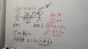 The Complete Guide to “Kureru” vs. “Ageru” in Japanese – Authentic Japanese